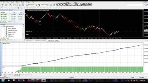 Forex Trading Account Grows 100 To 1479000000 Scalper V5