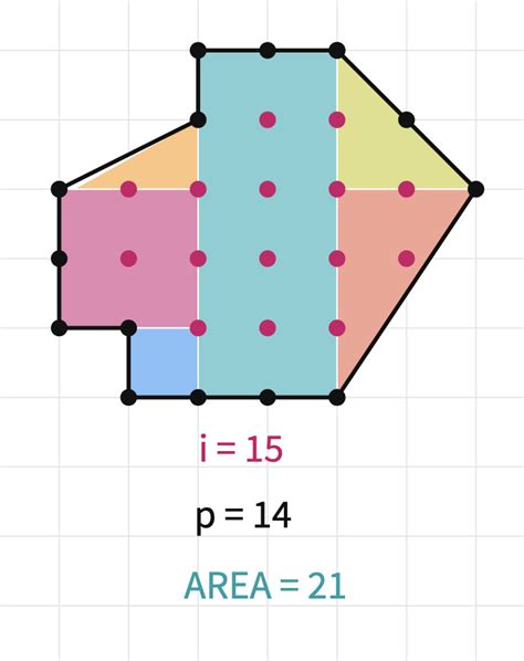 Picks Theorem Equation At Irma Rushing Blog
