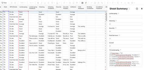 Countif Formula Smartsheet Community