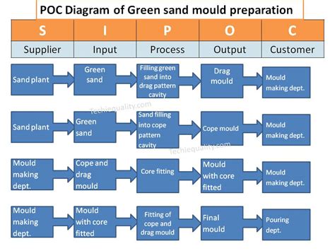 Sipoc Template Manufacturing Sector Sipoc Diagram Example