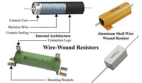 Types Of Resistors With Symbol Classification And Applications