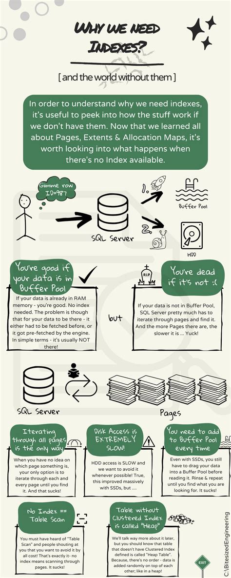 Ssms Not Saving Passwordsagain Rsqlserver