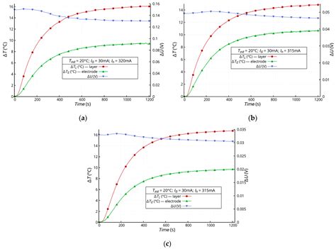 Materials Free Full Text The Influence Of Buffer Layer Type On The Electrical Properties Of