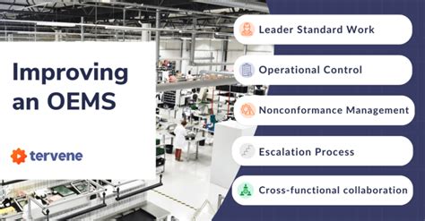 Operational Excellence Management System Blueprint For Manufacturers