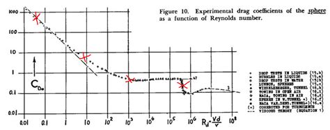 How To Plot A Correlation Controlling For A Third Variable In Ggplot2