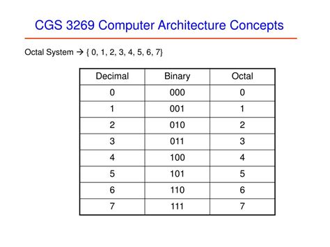 Ppt Cgs 3269 Computer Architecture Concepts Powerpoint Presentation Free Download Id3219743
