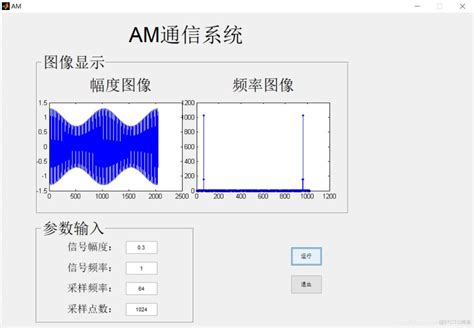 【数字信号调制】基于matlab Gui Amfmdsbssb调制解调【含matlab源码 1212期】51cto博客基于matlab的ssb调制解调