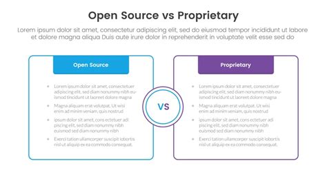 Open Source Vs Proprietary Software Comparison Vector Image