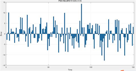 Matlab 基于粒子群算法优化核极限学习机的数据回归预测 PSO KELM