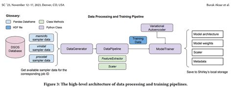 Part 23 Review Hpc Paper — Prodigy Towards Unsupervised Anomaly Detection In Production Hpc