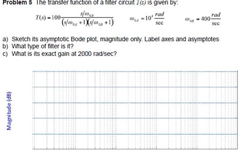 Solved Problem The Transfer Function Of A Filter Circuit Chegg