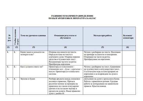 Курсове по български език за 4 клас Elit 89