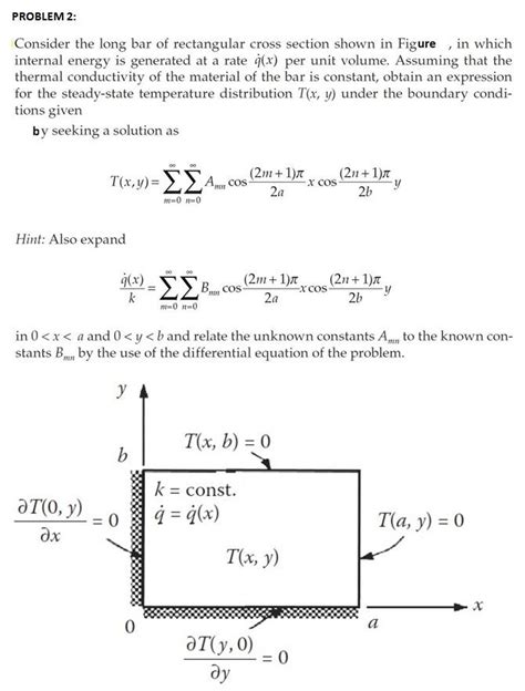 Problem 2 Consider The Long Bar Of Rectangular Cross