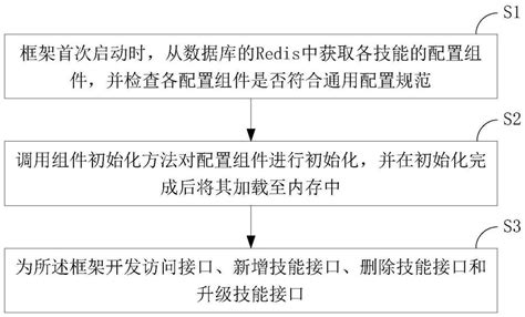 Implementation Method Of Universal Semantic Framework Eureka Patsnap