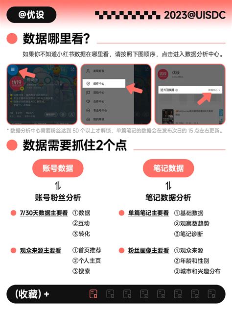 小红书数据分析大揭秘设计师必须知道的 9 个复盘妙招 优设9图 设计知识短内容