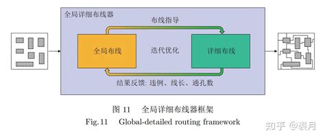 版图自动布局布线漫谈：宝宝都能看懂的eda算法（数字vlsi版） 知乎