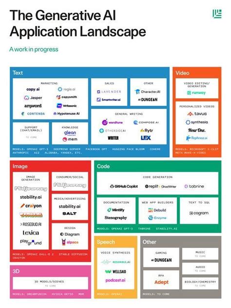 Dr Ganapathi Pulipaka On Linkedin Generativeai Application Bigdata Analytics Datascience Ai