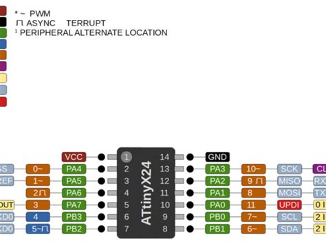 Attiny85 Pinout Capacitive Touch Switch Officalhrm