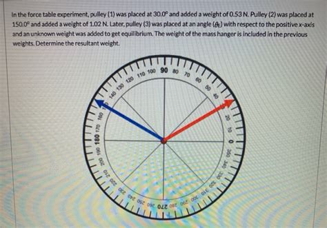 Solved In The Force Table Experiment Pulley Was Placed Chegg Com
