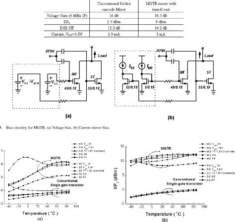 Figure 13 From Highly Linear Receiver Front End Adopting Mosfet Transconductance Linearization