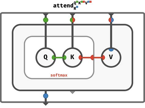 Rainbow Array Algebra Tali