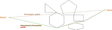 Differential Geometry What Would Be The Shortest Path Between 2