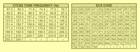 Two Way Radio Ctcss And Dcs Codes 60 Off
