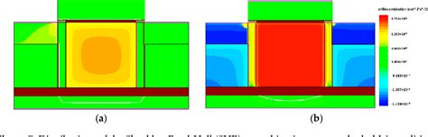 Figure 1 From A Novel One Transistor Dynamic Random Access Memory 1t