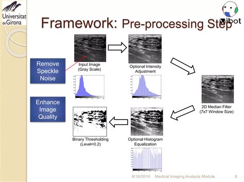 Breast Lesion Segmentation In Ultrasound Images Pptx Photo Editing Software Computer