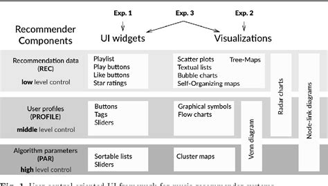 figure 1 from delft university of technology effects of personal characteristics in control