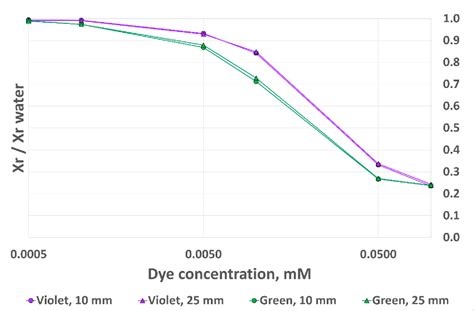 Figure 12 From Design Aspects For Portable Led Based Colorimetric