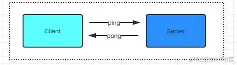 Javawebsocket心跳机制详解 阿里云开发者社区 Javawebsocket心跳机制详解 阿里云开发者社区