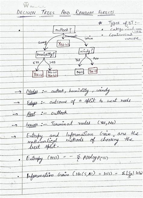 decision trees algorithm 2025 machine learning projects