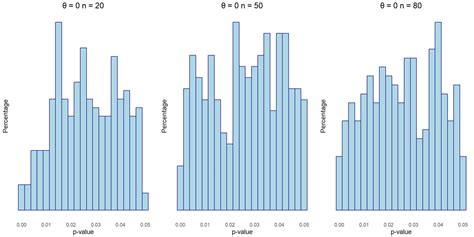 P Curve Science Without Sense Double Nonsense