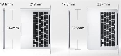 Ukuran Macbook Pro Homecare24