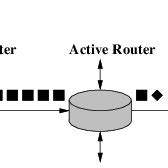 An Active Router In Network Download Scientific Diagram