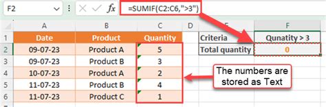Excel Sumif The Ultimate Guide Master Data Skills Ai