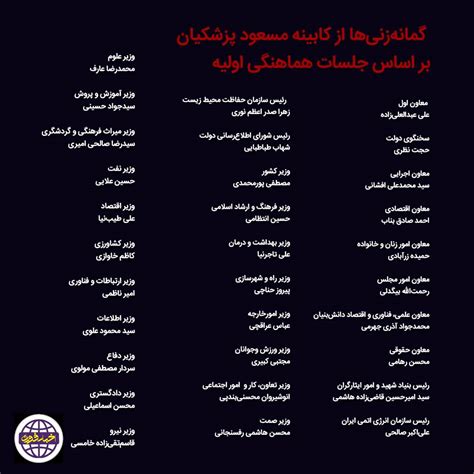 تصویر لو رفته از لیست کابینه احتمالی دولت پزشکیان