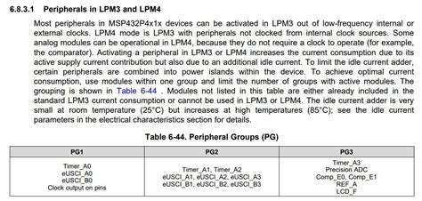 Msp432p4111 Msp432 Power Draw Too High Msp Low Power Microcontroller