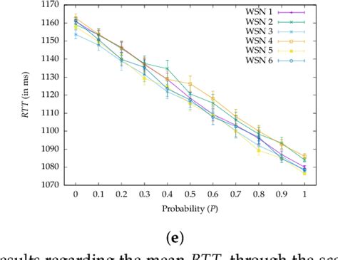 Figure From An Alertness Adjustable Cloud Fog IoT Solution For Timely Environmental Monitoring