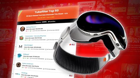 1 2 1 The Apple Effect And Youtube Shorts Fueling 80 Growth