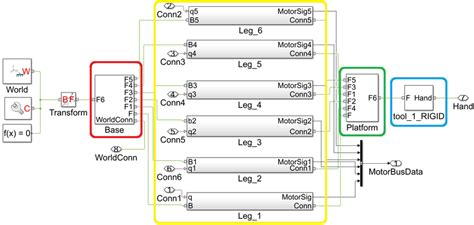Graphical Model Used In The Modeling Of The Stewart Platform Through Download Scientific