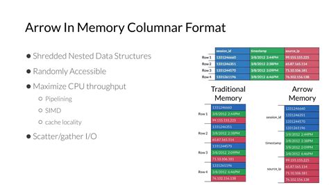 The Data Lake Engine Data Microservices In Spark Using Apache Arrow