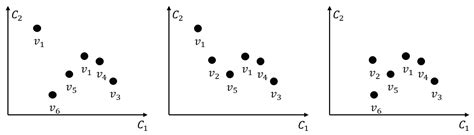 An Effective Method For Gas Leak Area Detection And Gas Identification With Mid Infrared Image