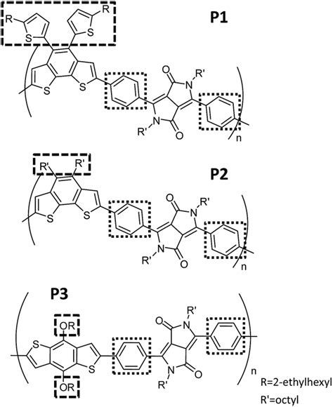Designing Interchain And Intrachain Properties Of Conjugated Polymers For Latent Optical