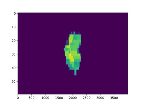 Log Analyzer Pylinac 3 17 0 Documentation