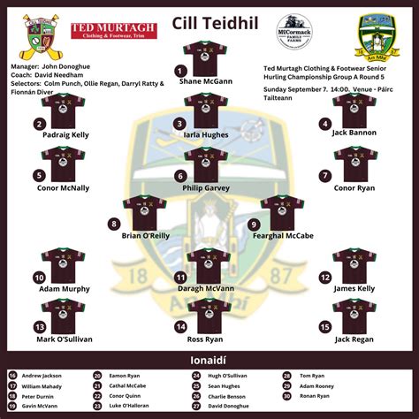 Meath Gaa Meath Gaa Added A New Photo