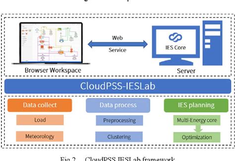 Figure 2 From An Integrated Energy System Planning Based On Gaussian