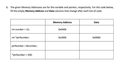 Solved The Given Memory Addresses Are For The Variable And