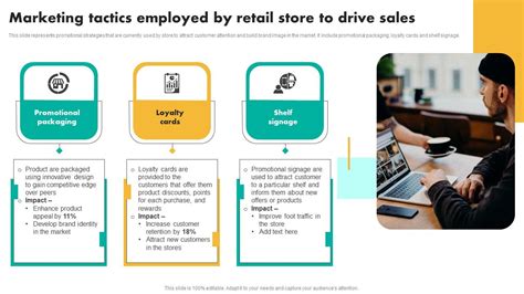 Marketing Tactics Employed By Retail Efficient Shopper Marketing Process For Enhancing Brochure Pdf